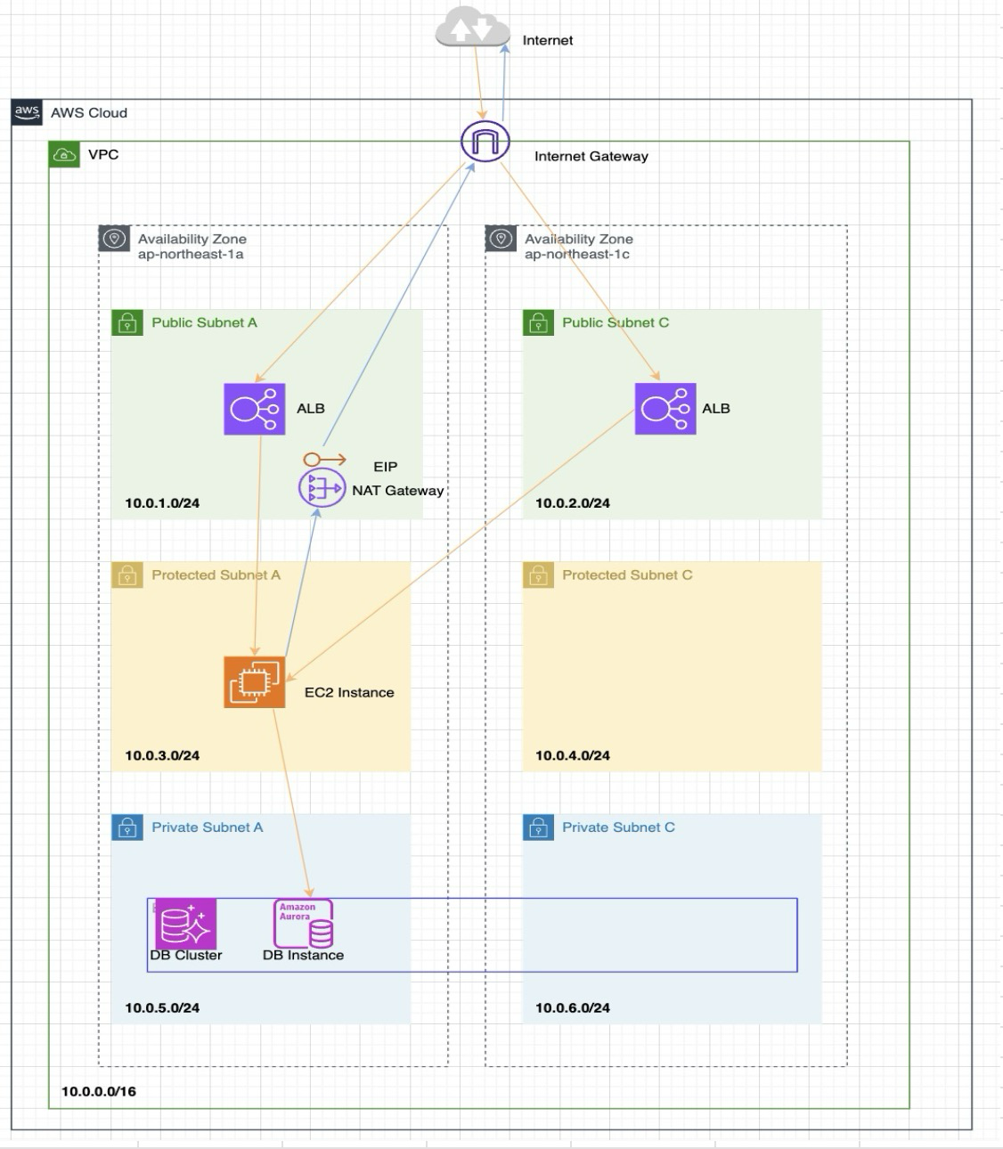 永久会員入会特典について(2025年1月更新) | 今日からインフラエンジニア!!